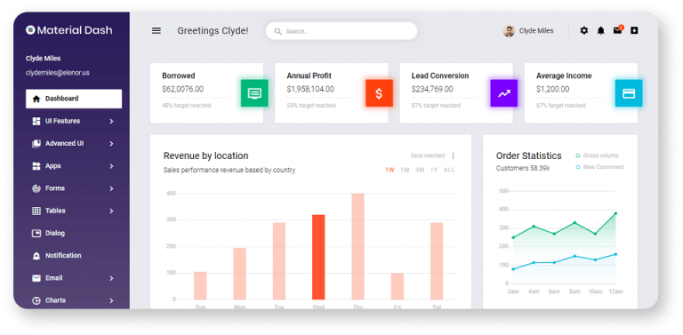 Best Material Design Admin Templates for 2022 - UI-Lib's Blog