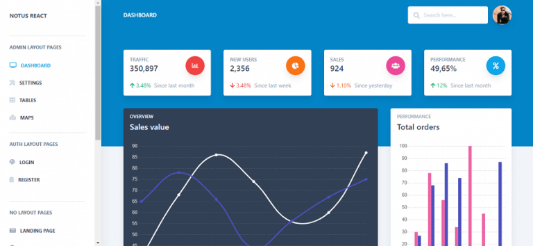 18 Best TailwindCSS Admin Dashboard Templates for 2024 - UI-Lib's Blog