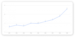 Top 15 Best Open Source React Chart Libraries for 2024 - UI-Lib Blog