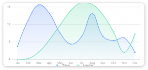 Top 15 Best Open Source React Chart Libraries for 2024 - UI-Lib Blog
