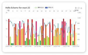 Top 15 Best Open Source React Chart Libraries for 2024 - UI-Lib Blog