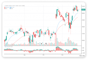 Top 15 Best Open Source React Chart Libraries for 2024 - UI-Lib Blog