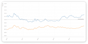 Top 15 Best Open Source React Chart Libraries for 2024 - UI-Lib Blog