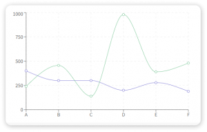 Top 15 Best Open Source React Chart Libraries for 2024 - UI-Lib Blog
