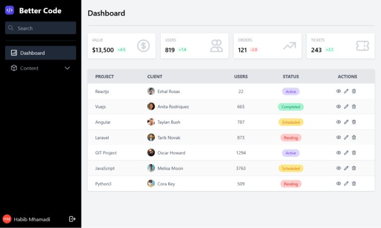 18 Best TailwindCSS Admin Dashboard Templates for 2024 - UI-Lib's Blog