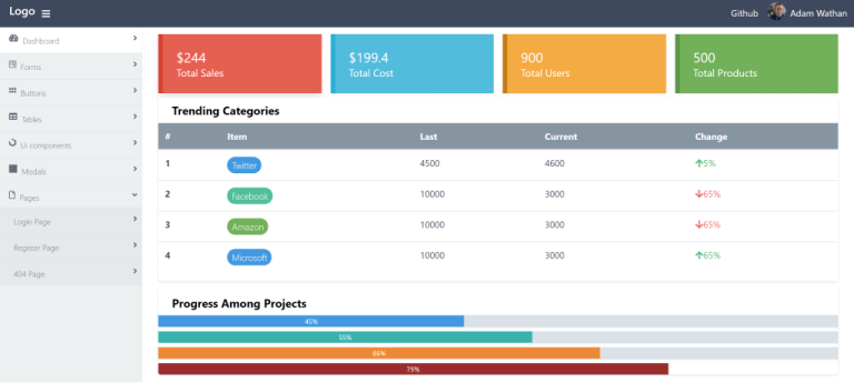 18 Best TailwindCSS Admin Dashboard Templates for 2024 - UI-Lib's Blog