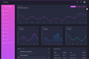 10+ Best Django Admin Templates in 2024 - UI-Lib's Blog