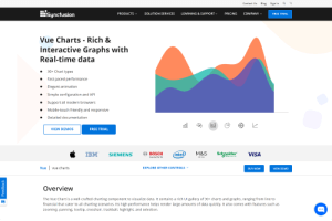 12 Best Vue Chart Libraries in 2022 - UI-Lib's Blog